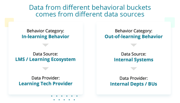 5 Storytelling Secrets to Power Your Learning Business with Data ...