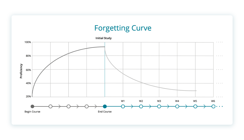 5 Ways to Effectively Educate Through Microlearning