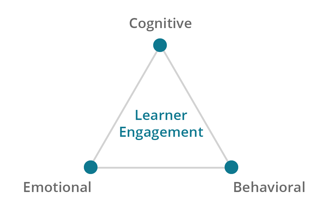 The Secret to Driving Learner Engagement & Unlocking Revenue