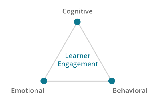 The Secret to Driving Learner Engagement & Unlocking Revenue