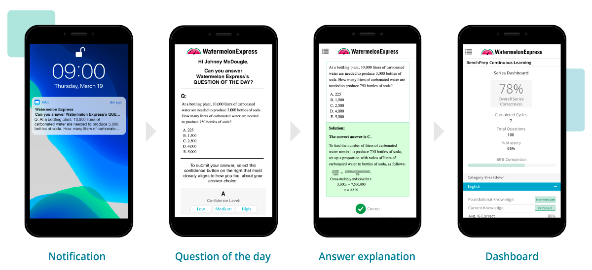 How Spaced Repetition Helps Learners Achieve Mastery In Your Learning ...